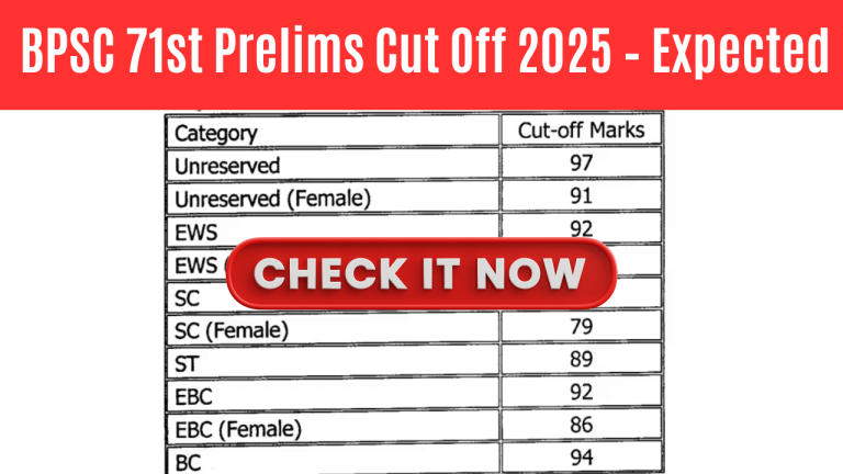 BPSC 71st Prelims Cut Off 2025 – Expected & Category-Wise Analysis